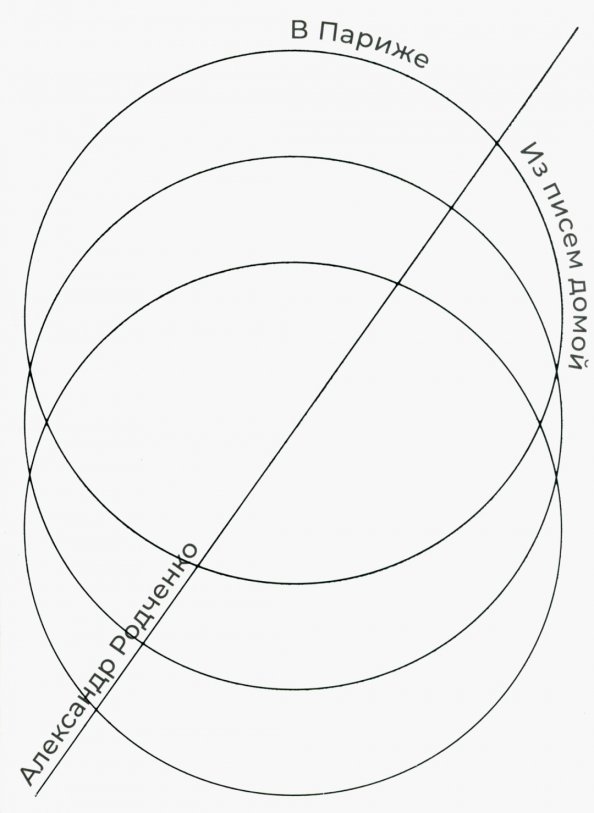 „Rodchenko, Aleksandr“ – Bücher gebraucht, antiquarisch & neu kaufen