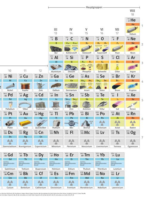 ISBN 9783121341412 "PSE3 - Das Periodensystem der Elemente in drei ...