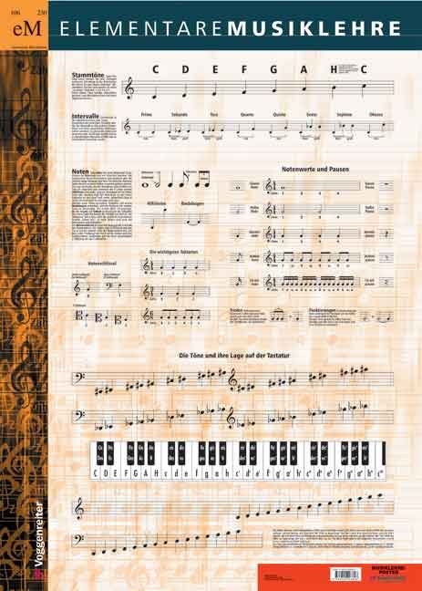ISBN 9783802403828 "Elementare Musiklehre - Poster – Die wichtigsten ...